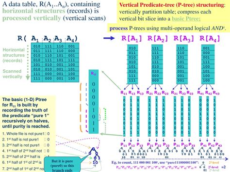 Ppt A Fast And Scalable Nearest Neighbor Based Classification