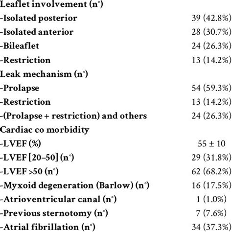Classic Saline Injection Test Using A Bulb Syringe Black Arrows With Download Scientific