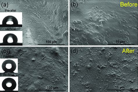 3 D Printed Surfaces For The Second Water Repellant Treatment Applied Download Scientific