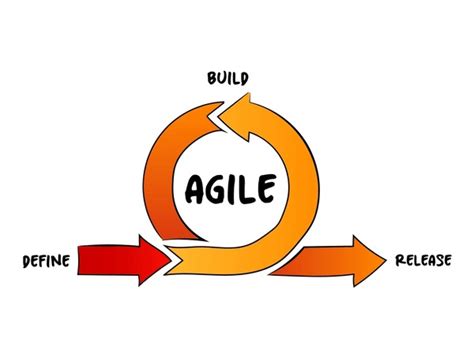 Agile Mindmap Images Stock Photos D Objects Vectors Shutterstock