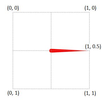 Xamarin Gauge Documentation Indicators Telerik Ui For Xamarin