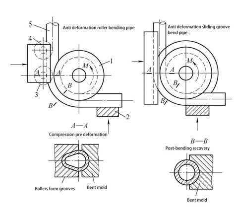 Pipe Bending Defects Analysis And Prevention Tips Artizono