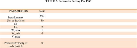 Table From A Hybrid Bee Colony Algorithm By Tabu Search For Multiple Knapsack Problems