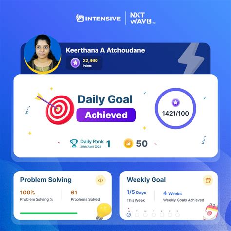 Keerthana Atchoudane On Linkedin Day18 Codingchallenge