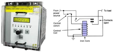 SOLAR RENEWABLE ENERGY સખયતમક ઓવરકરનટ અન અરથ ફલટ રલ NUMERICAL OVERCURRENT EARTH