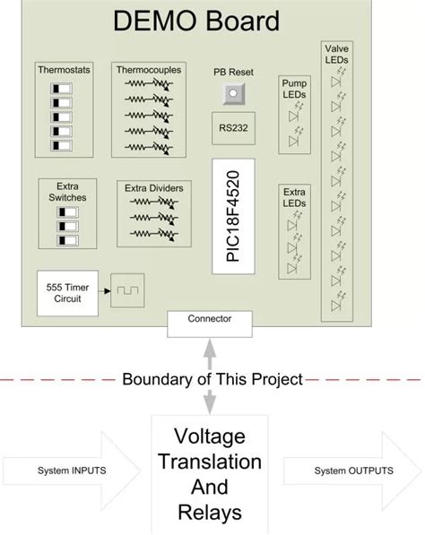 Heat Control System Using Pic Microcontroller