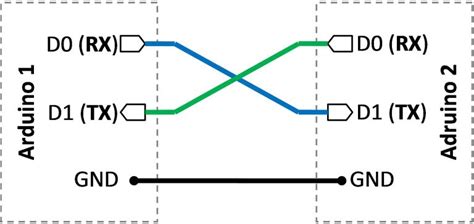 Bibliothèque Serial Arduino l essentiel