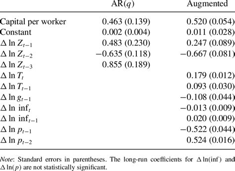Results Of Kalman Filter Estimation Download Table