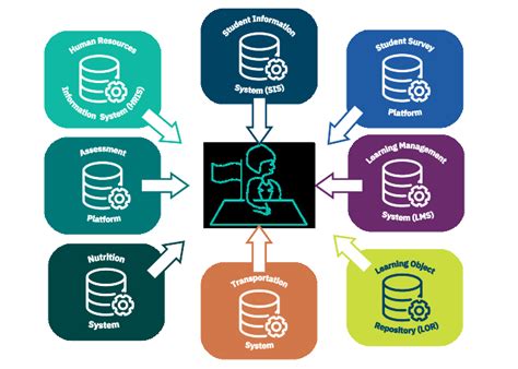 Education Analytics From Datasets To Data Streams How We Can Move