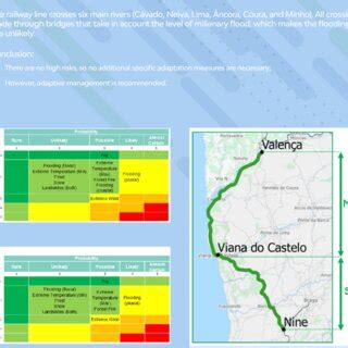 Two Sections Of Analysis For The Vulnerability Assessment Download Scientific Diagram