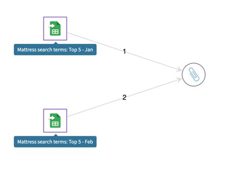 Append Node Mapflo