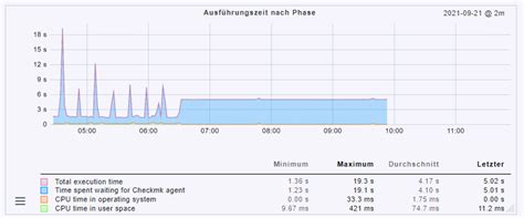 Agent Communication Failed Timed Out Deutsch Checkmk Community