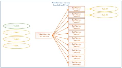 Orchestrator Of Orchestrators Workflow Engine Deep Dive Haystack