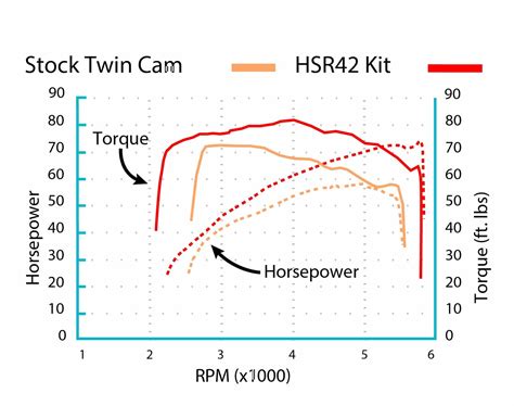 Hsr Carburetors Mikuni Power