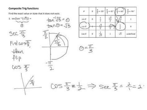 Composite Trig Functions YouTube