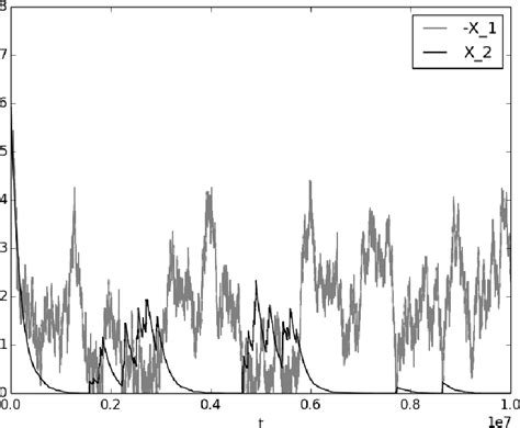 Figure 1 From Join The Shortest Queue With Many Servers The Heavy