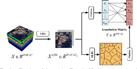 Figure 1 From Two Branch Deeper Graph Convolutional Network For