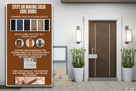 Solid Core Glass Door At Albert Hoopes Blog