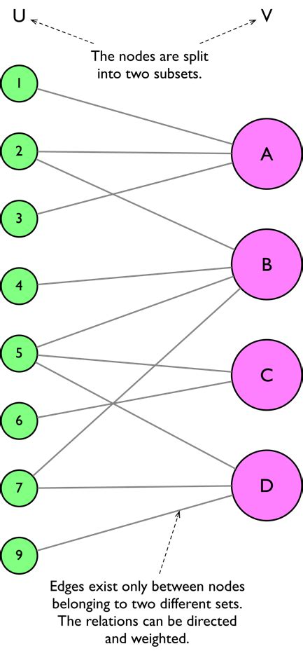 【机器学习】— 2 图神经网络gnn数据补全 图神经网络 Csdn博客