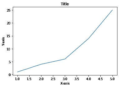 如何在 Matplotlib 中调整标题位置 布客GeeksForGeeks 人工智能中文教程