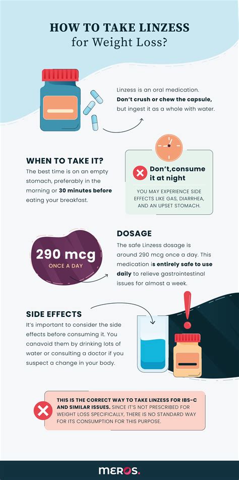How To Use Linzess For Weight Loss Meros Media