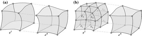 schematics of conforming elements a and geometrically non conforming