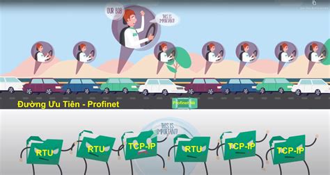 Profinet Là Gì Giao Thức Truyền Thông Đỉnh Cao Trong Tự Động Hóa