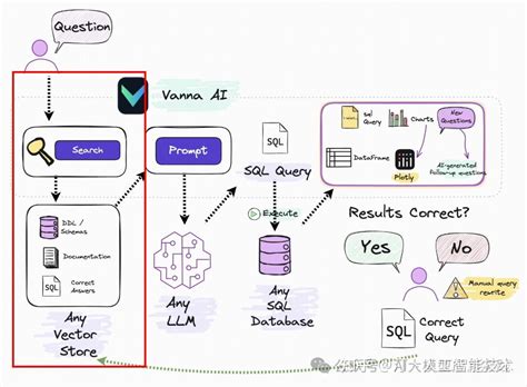 nl2sql进阶系列 3 ：data copilot、chat2db、vanna text2sql优化框架开源应用实践详解[text2sql