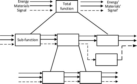 Figure 1 From Agile Innovation Process Model Based On Computer Aided