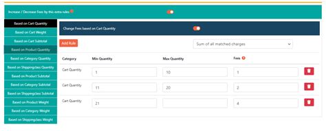 Conditional Cart Fee Extra Charge Rule For Woocommerce Extra Fees Wordpress Plugin