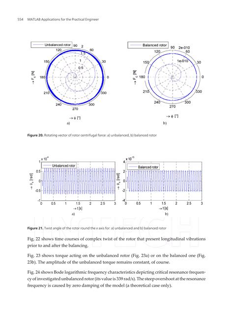 Balancing Of Unbalanced Rotors2 Pdf