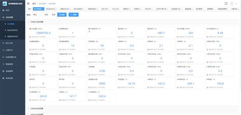 光伏监控系统光伏发电预测光伏项目光伏运维光伏储能项目光伏光伏发电预测逆变器监控逆变器数据采集光伏运维光伏电站光伏功率预测