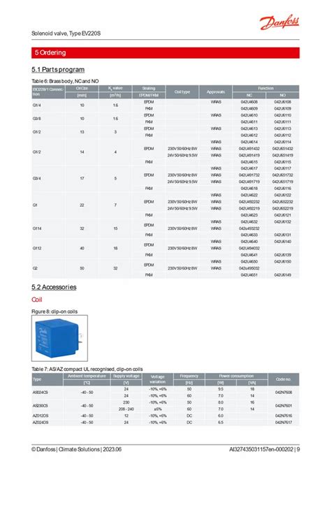 Danfoss Solenoid Valve At ₹ 7499 Piece Moshi Pune Id 2854980059962