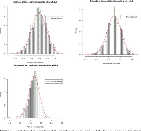 Figure 2 From Estimate Of Quantile Oriented Sensitivity Indices Semantic Scholar