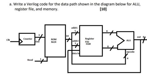 Solved A Write A Verilog Code For The Data Path Shown In