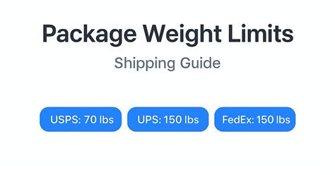 Package Weight Limits By Carrier Ups Fedex Dhl And Usps Compared