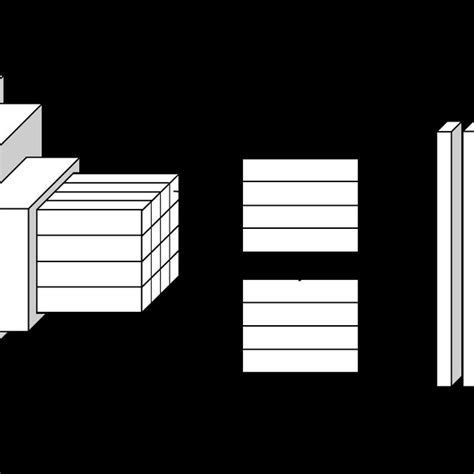 We Decompose A Cnn As A Spatial Feature Extractor F I And A Decision
