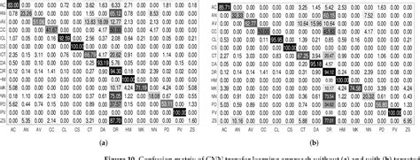 figure 10 from targeted data augmentation and hierarchical