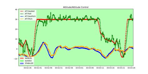 Geo Fence Problem Model Not Loitering In M Radius Circle ArduPlane ArduPilot Discourse