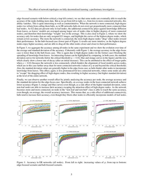 The Effect Of Network Topologies On Fully Decentralized Learning A