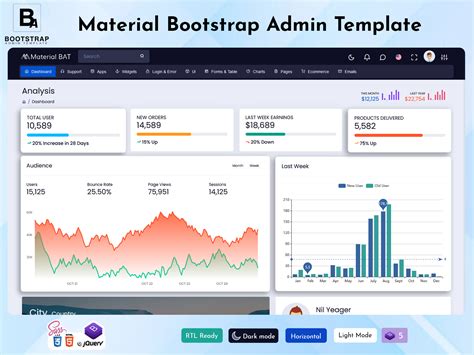 Unlock Business Potential With Advanced Dashboard Template Bootstrap