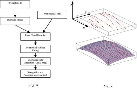 Figure 8 From A Semi Automatic Procedure For The Recognition And Classification Of Pieces Of