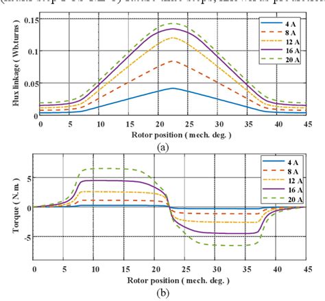 Figure 1 From Finite Control Set Model Predictive Control For Switched