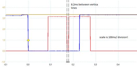 CC BSL Entry Failed MSPBSL Rocket Or MSP FET MSP Low Power Microcontroller Forum MSP