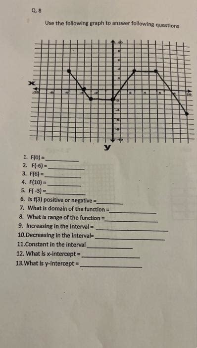 Solved Use The Following Graph To Answer Following Questions