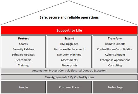 Service Energy Industries Abb