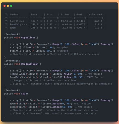 Csharp Programming Coding Techtips Softwaredevelopment Sultan D