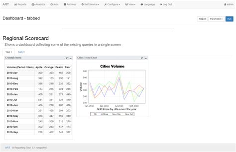 Art A Reporting Tool