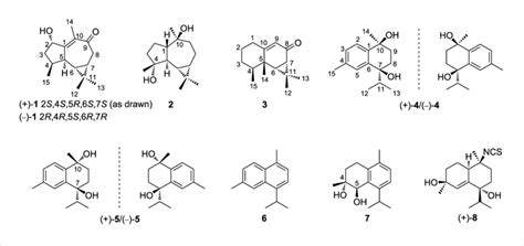 Chemical Structures Of Compounds 1 8 Download Scientific Diagram