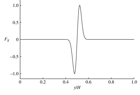 Figure From Switching Criteria For Hybrid Rarefied Gas Flow Solvers Semantic Scholar